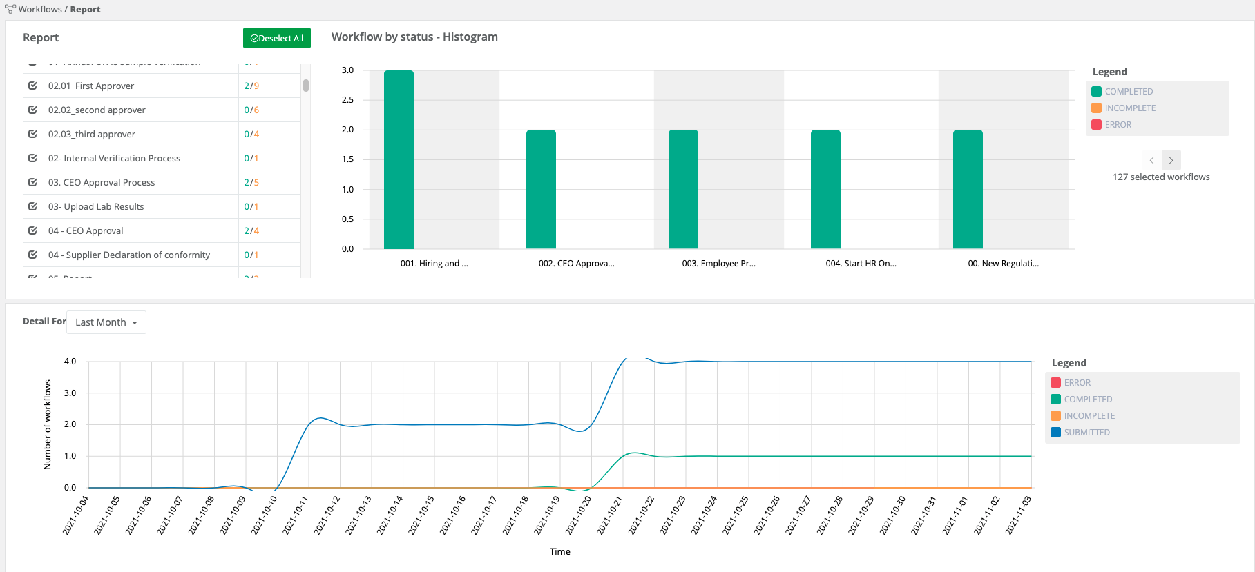 Project Workflows – Virtus Flow